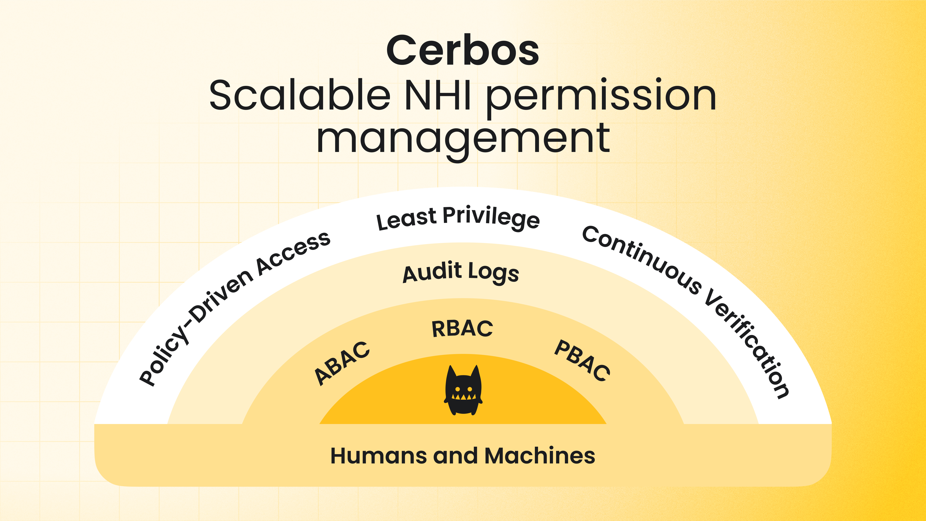 Scalable NHI permission management | Cerbos